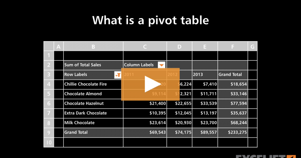 What Is A Pivot Table video Exceljet
